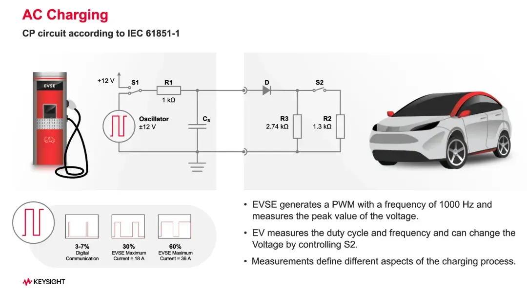 欧美电动汽车充电标准IEC61851解读CCS - 知乎