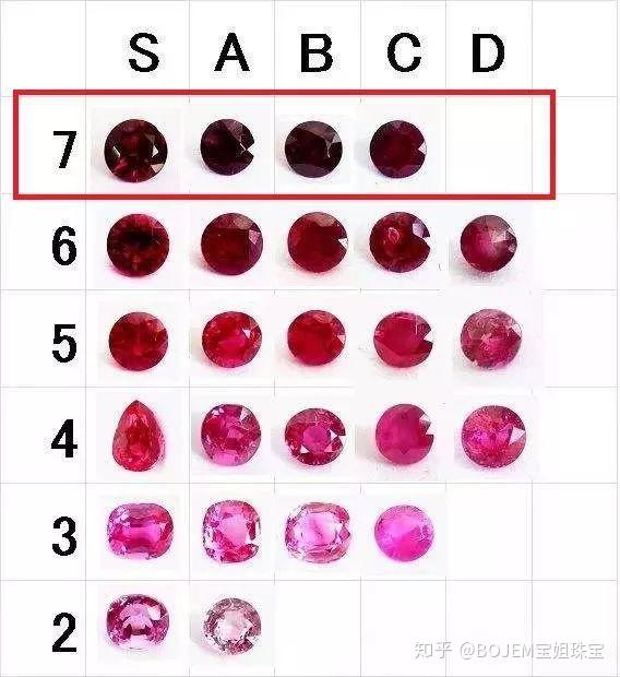 鸽血红：红宝石中的顶级王者！ - 知乎