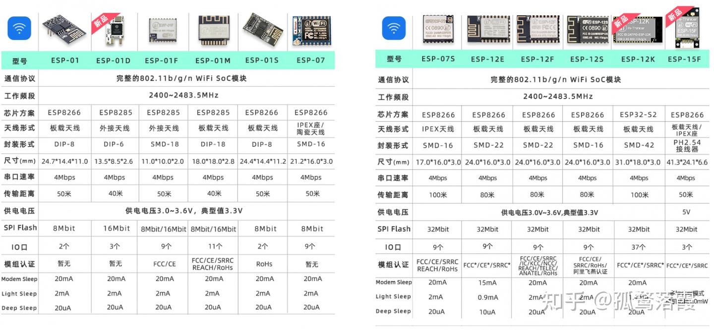 ESP8266介绍及开发(一) - 知乎