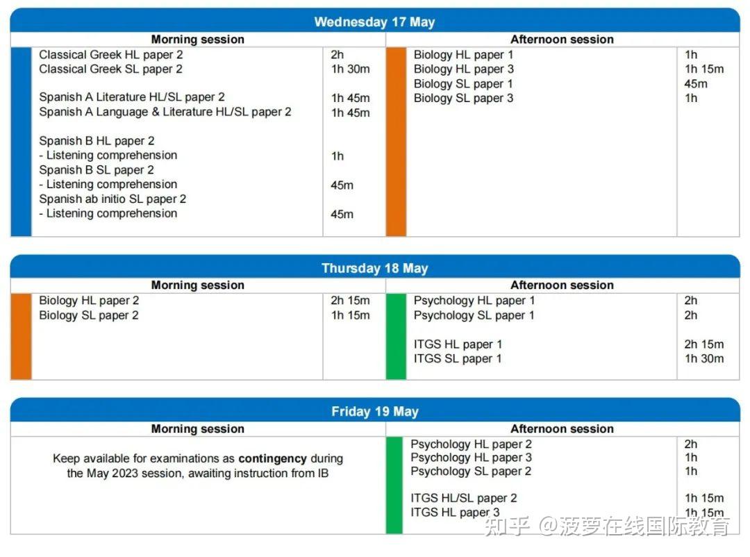 2023年IB考试大纲改革！附5月IB考试安排 - 知乎