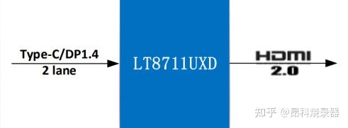 昂科烧录器支持Lontium龙迅半导体的Type-C/DP1.4至HDMI2.0转换器 - 知乎