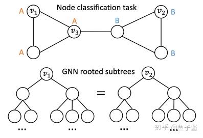 图神经网络（GNN）性能优化方案汇总，附37个配套算法模型和代码 - 知乎