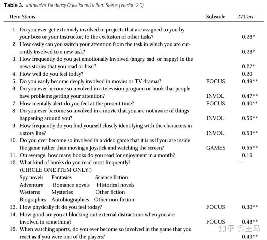 VR临场感的测量问卷 - 知乎