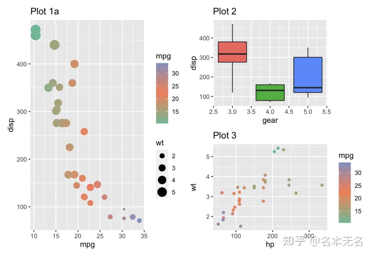 R 数据可视化 —— 图形排列之 patchwork - 知乎