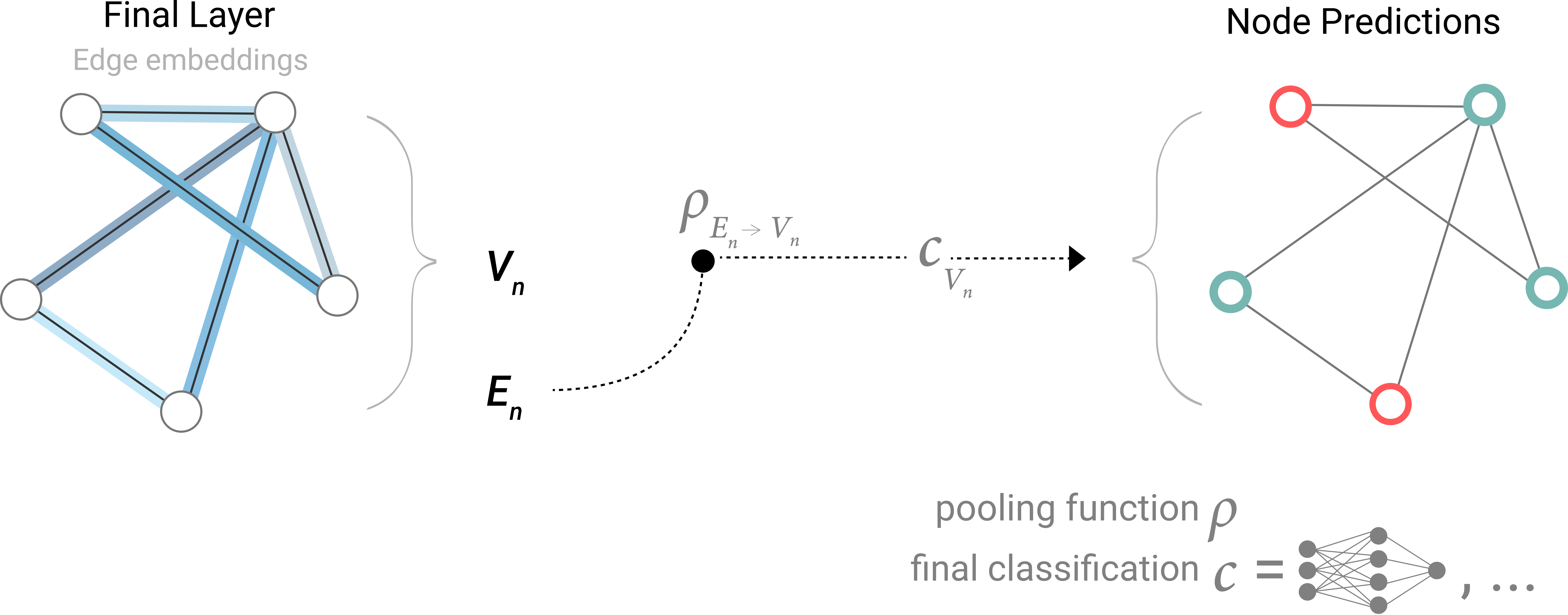 图神经网络（GNN）入门 - 知乎