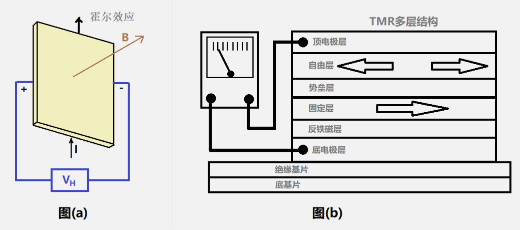 基于安森美LC898217+TMR 的智能手机相机自动对焦解决方案 - 知乎