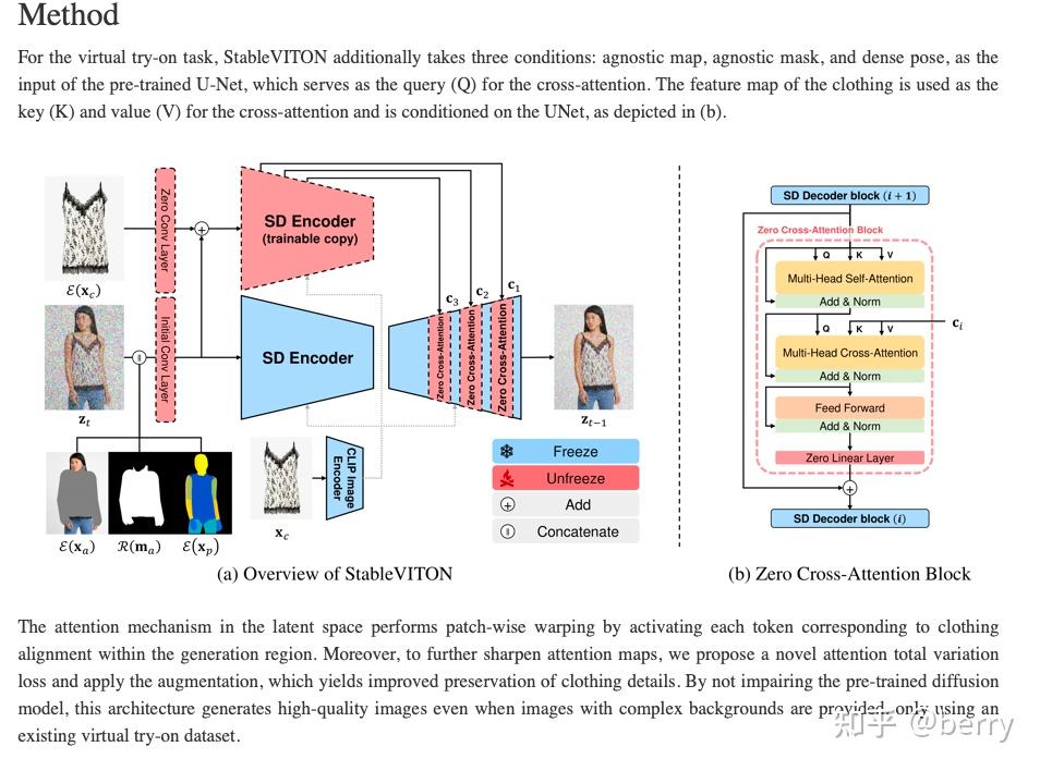 SD下的虚拟试衣(Virtual Try-on, VTON) - 知乎