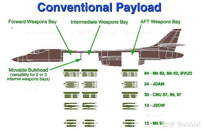 美军导弹大全（十九）： AGM-158 JASSM (联合防区外空对地导弹） - 知乎