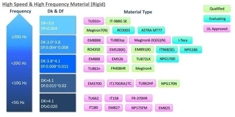 PCB六层的两种板叠层结构方案介绍 - 知乎