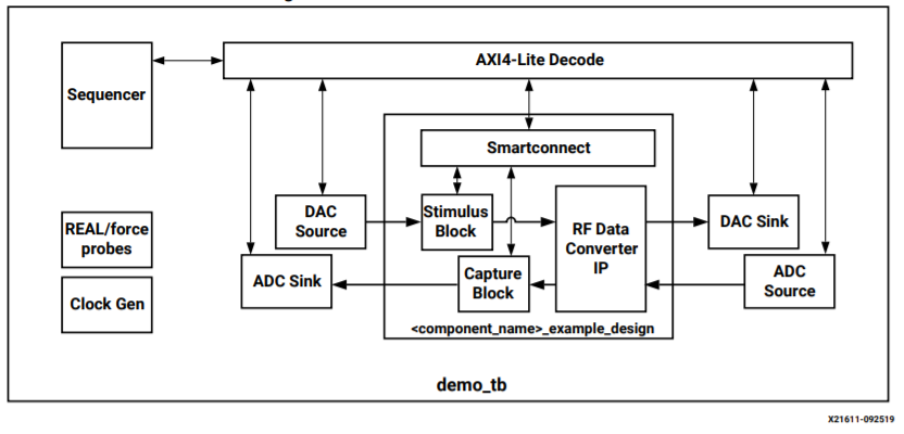 RF Data Converter IP 仿真演示示例 - 知乎