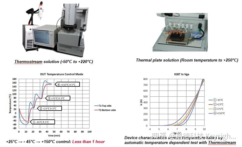 IGBT功率器件参数测试 - 知乎