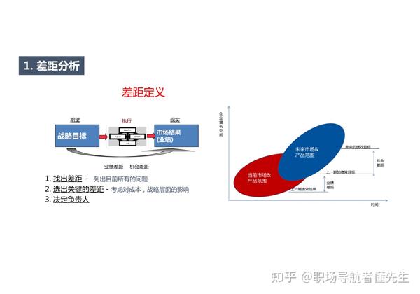 86页 | BLM模型战略模板，ppt分享！ - 知乎