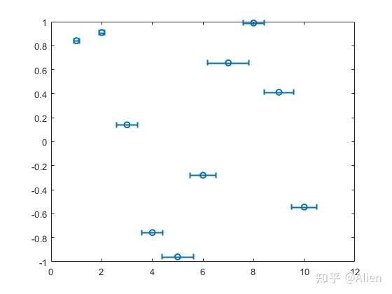 MATLAB画图技巧与实例（三）：误差条图errorbar函数 - 知乎