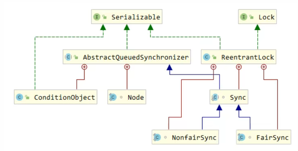 ReentrantLock - 知乎