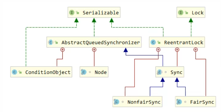 ReentrantLock - 知乎