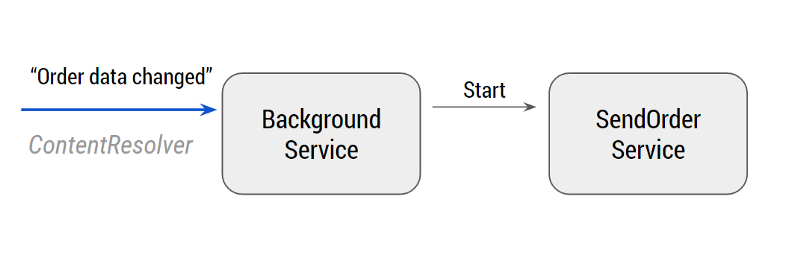 良好的离线体验，让你的应用不再 Try again, later - 知乎