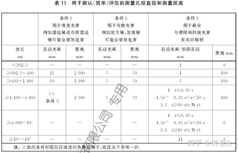 【激光安全】-GB 7247.1-2012激光产品分类示例、标称眼危害距离（NOHD）的计算以及激光防护眼镜的选择 - 知乎