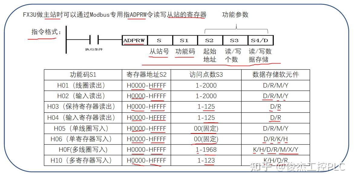PLC和变频器的MODBUS通讯控制详细讲解 - 知乎