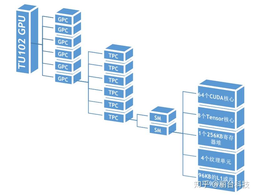 丽台科普 | Turing架构深度解析 - 知乎