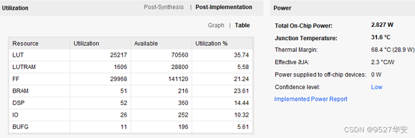 Zynq UltraScale+ XCZU3EG 纯VHDL解码 IMX214 MIPI 视频，2路视频拼接输出，提供vivado工程源码和 ...