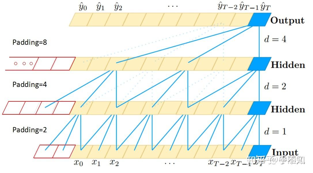 【论文随笔1】SELD-TCN: Sound Event Localization & Detection via Temporal Convolutional Networks - 知乎