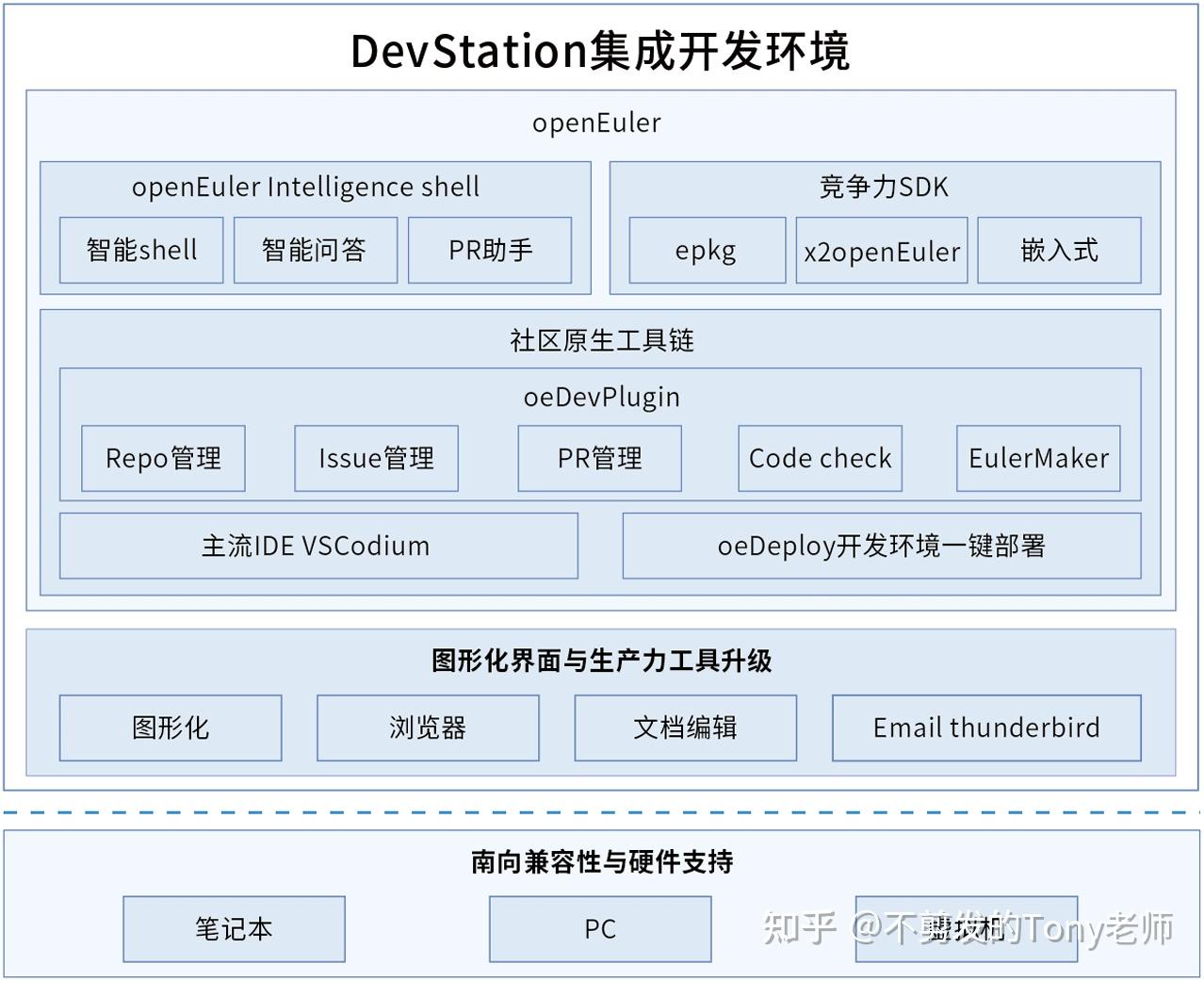 国产操作系统之openEuler：根深叶茂 - 知乎