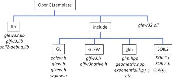 OpenGL配置 - 知乎