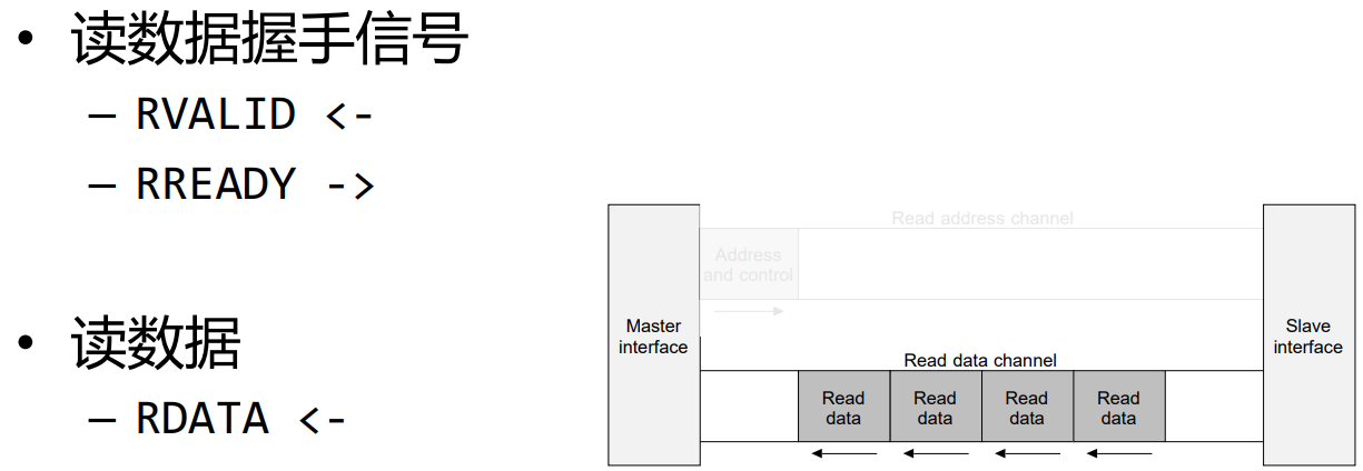 AXI总线介绍 - 知乎