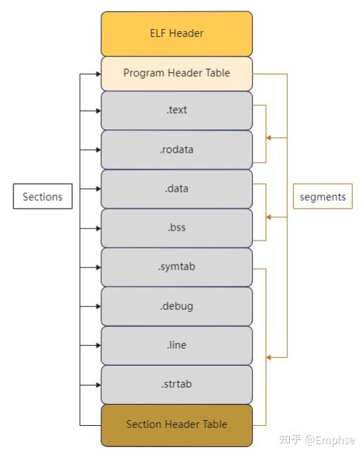 加载内核ELF文件 | 从零实现操作系统 - 知乎