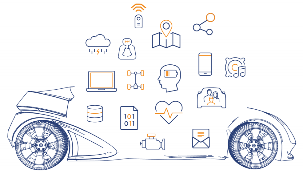 从Adaptive AUTOSAR的角度看SOA - 知乎