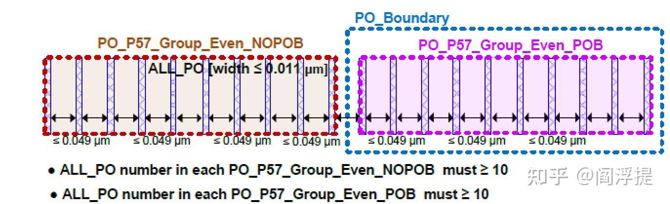 后端进阶系列：Innovus+ICC2对比7nm工艺的后端实现（物理篇） - 知乎