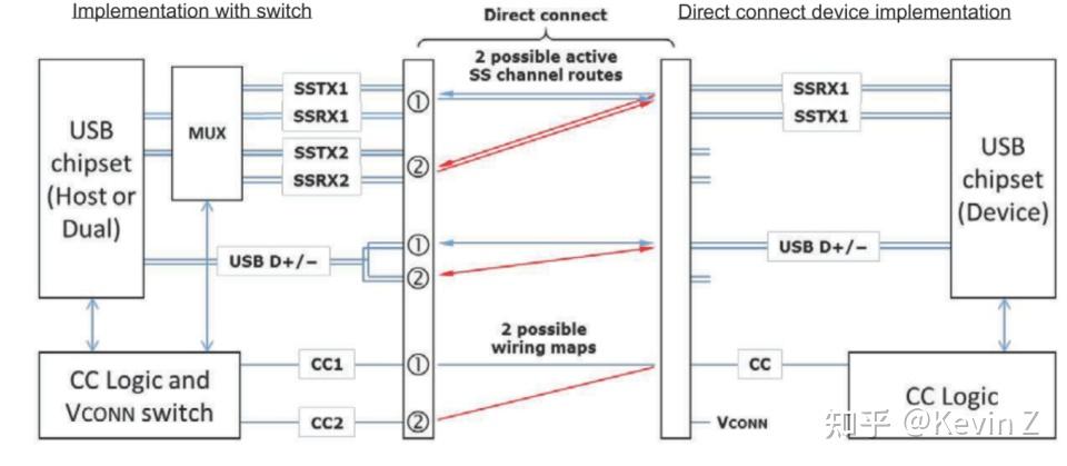 USB retimer debug note - 知乎