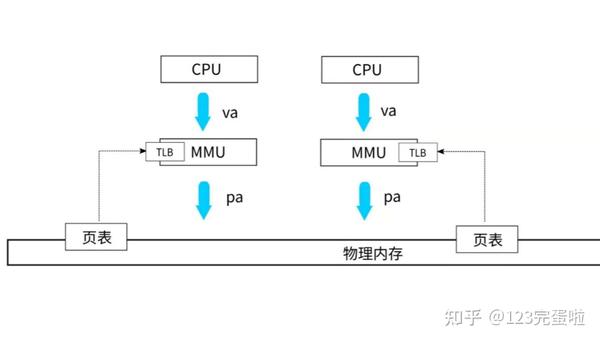 perf性能分析--stat命令 - 知乎