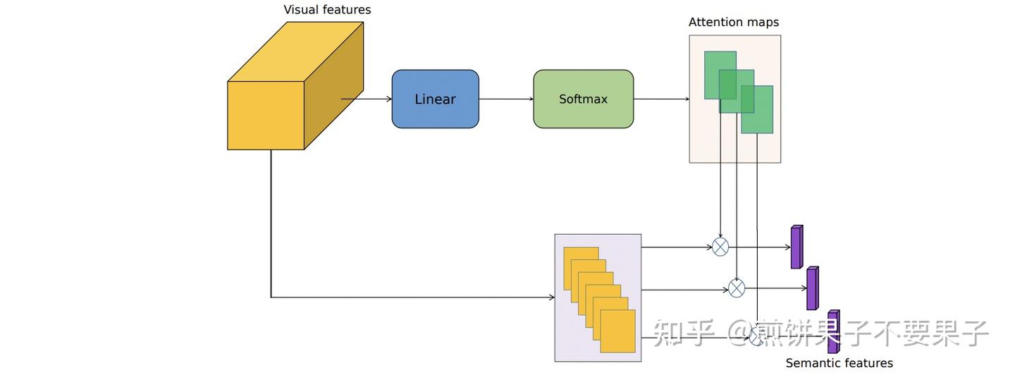 【两阶段提炼】Visual-Semantic Transformer for Scene Text Recognition - 知乎