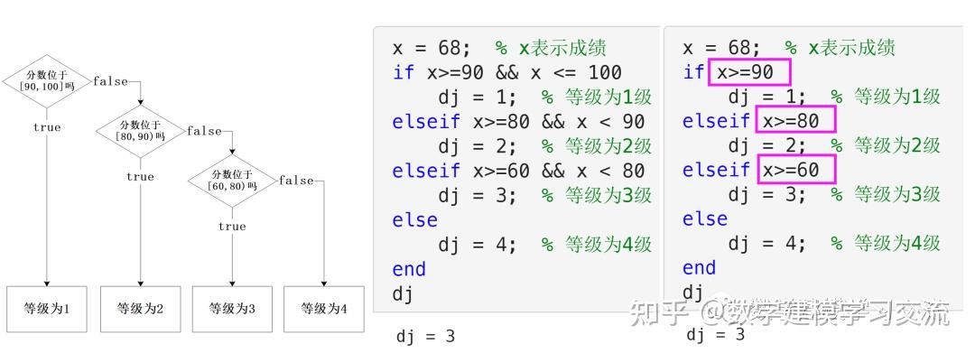第4章：if和switch条件语句（MATLAB入门课程） - 知乎