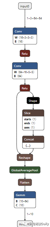 万字长文，一文搞懂Torch转换ONNX详细流程 - 知乎