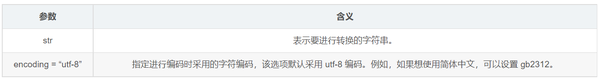 Python Encode和decode方法:字符串编码转换 知乎