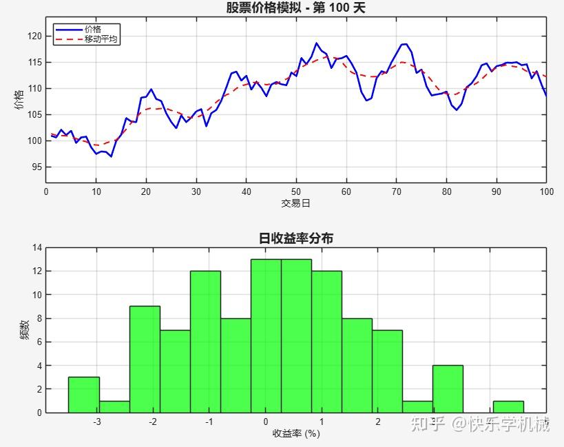 MATLAB数据分析与可视化：从入门到精通 - 知乎