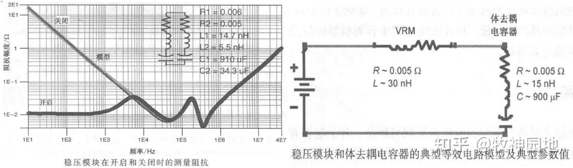 信号完整性基础06：电源完整性（2）-PDN的组成 - 知乎