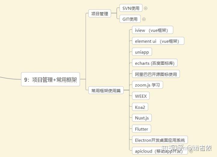 Web前端2021最新最全学习路线 建议收藏 知乎