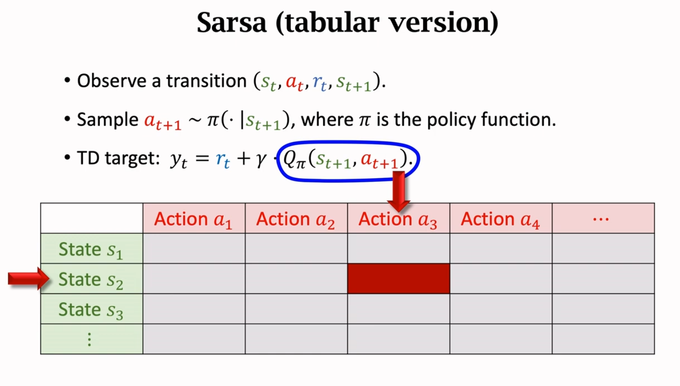 王树森深度强化学习笔记6：SARSA算法 - 知乎
