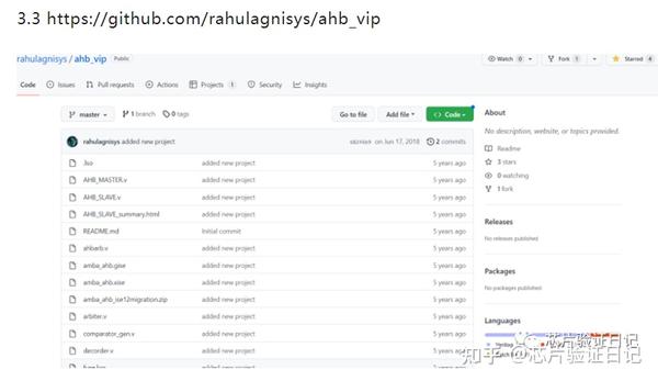 分享一些高质量的AMBA(APB/AHB/AXI) VIP - 知乎