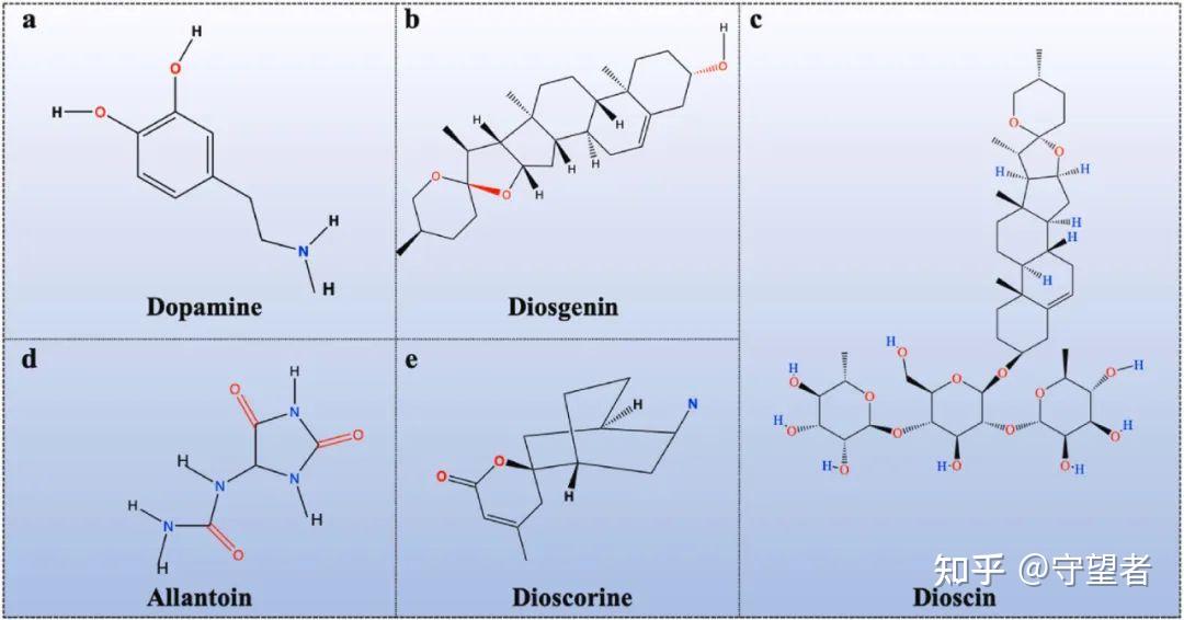 Trends in Food Science & Technology：山药营养价值、有益作用以及在食品和医药中的应用 - 知乎