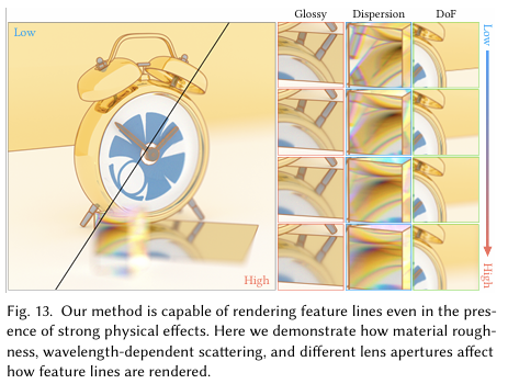 非真实感渲染/描边:Physically-based Feature Line Rendering - 知乎