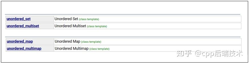 C++ STL中unordered_set容器最全解析与常考面试题 - 知乎