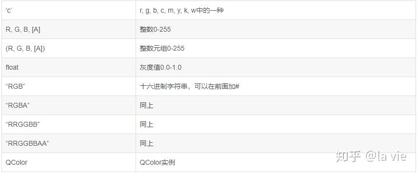 《快速掌握PyQt5》第三十六章 用PyQtGraph绘制可视化数据图表 - 知乎