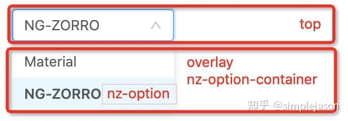 [Angular 组件库 NG-ZORRO 基础入门] - 源码初窥: Select - 知乎