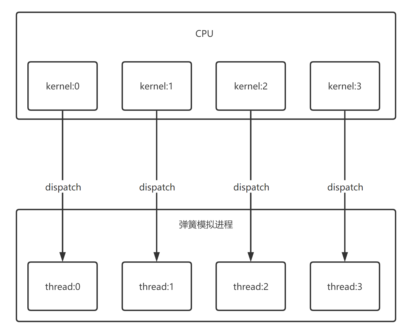 Python多线程（一）gil与内建库 知乎