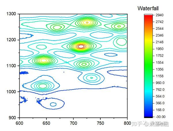 Origin(Pro)：只有Colormap Lines的Contour图【数据绘图】 - 知乎