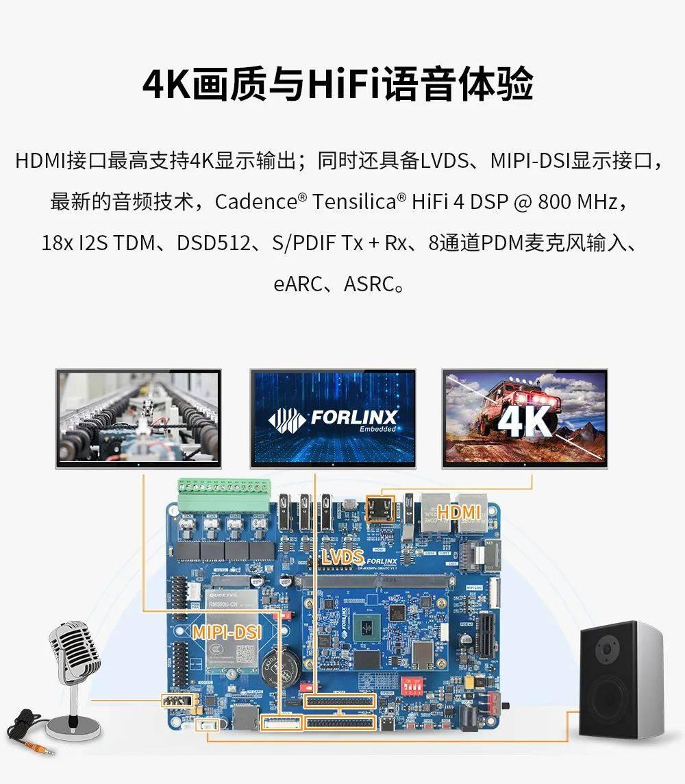 焕新登场！飞凌嵌入式FET-MX8MPQ-SMARC核心板有何不同？ - 知乎